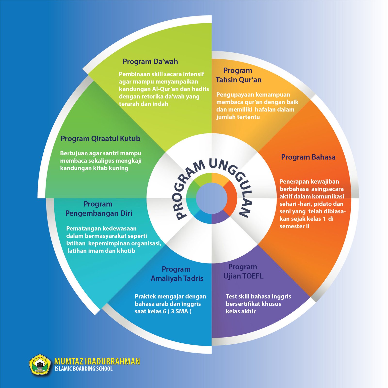 Kurikulum Pesantren Modern – Pondok Pesantren Mumtaz Ibadurrahman